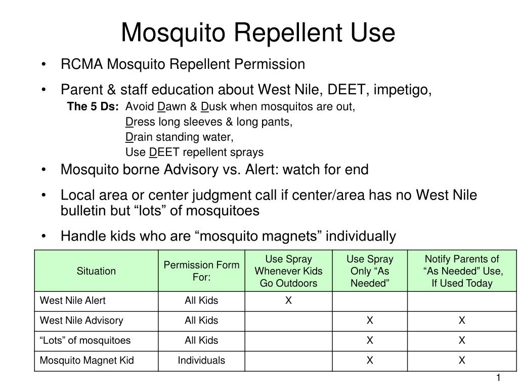 PPT - Mosquito Repellent Use PowerPoint Presentation, free download ...