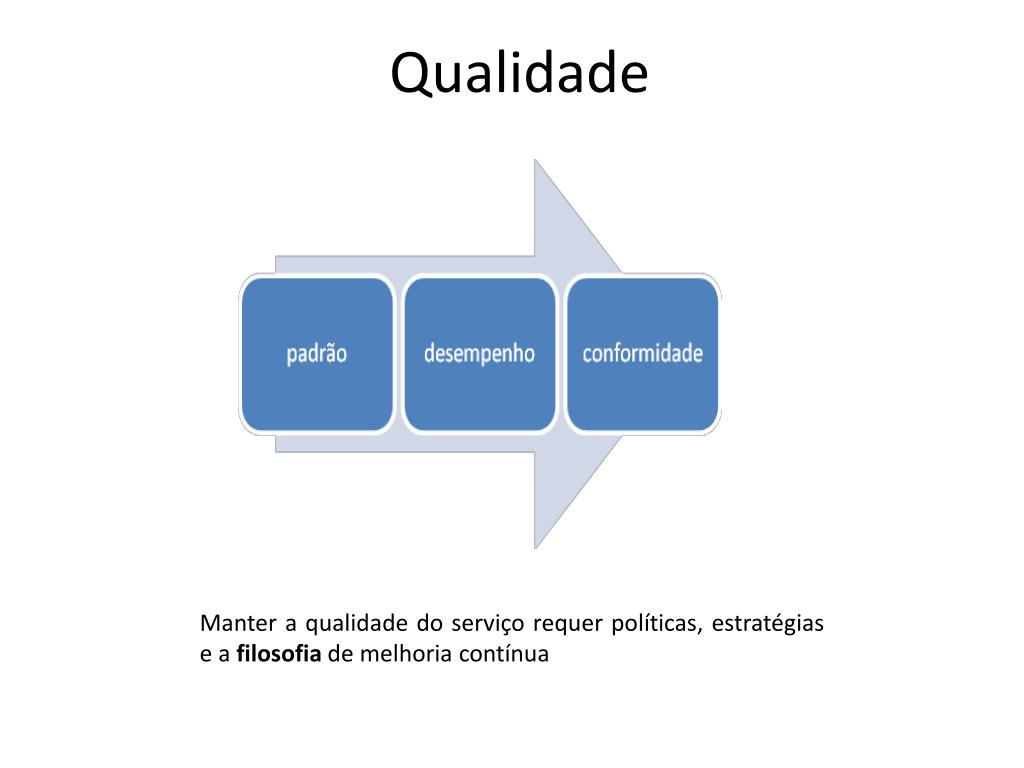 PPT - Qualidade PowerPoint Presentation, free download - ID:2011941