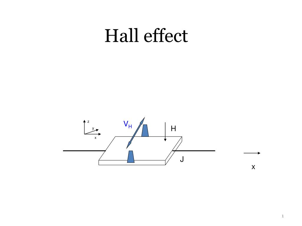 PPT - Hall effect PowerPoint Presentation, free download - ID:2016365