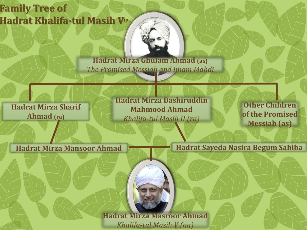 PPT - Family Tree of Hadrat Khalifa-tul Masih V ( aa ) PowerPoint ...
