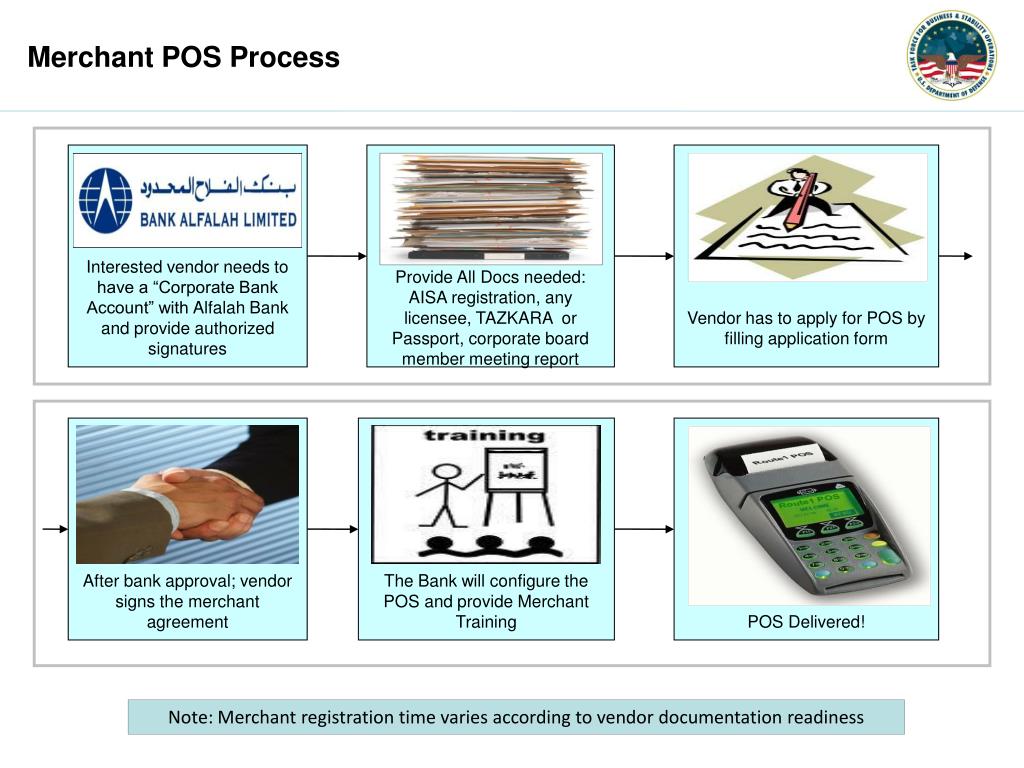 PPT - Merchant POS Process PowerPoint Presentation, free download - ID ...