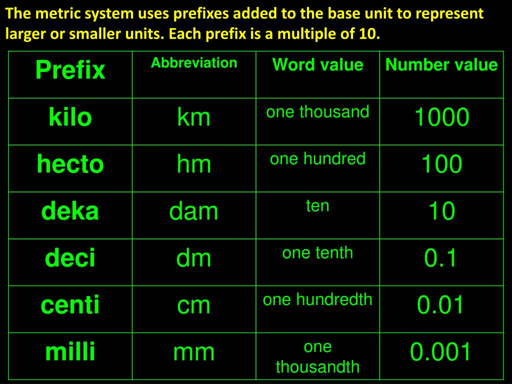 PPT - Length Units in Metric System PowerPoint Presentation, free ...