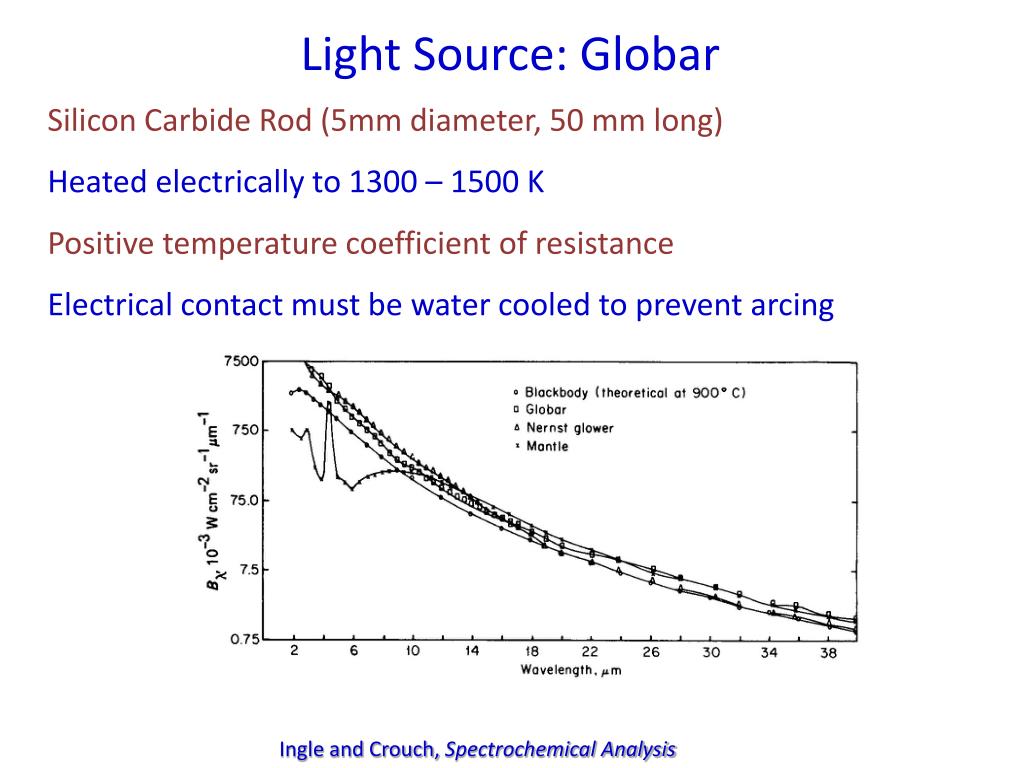 PPT - Light Source: Globar PowerPoint Presentation, free download - ID ...