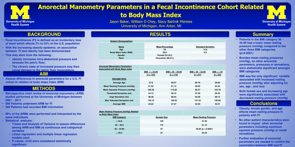 PPT - Anorectal Manometry Parameters in a Fecal Incontinence Cohort ...
