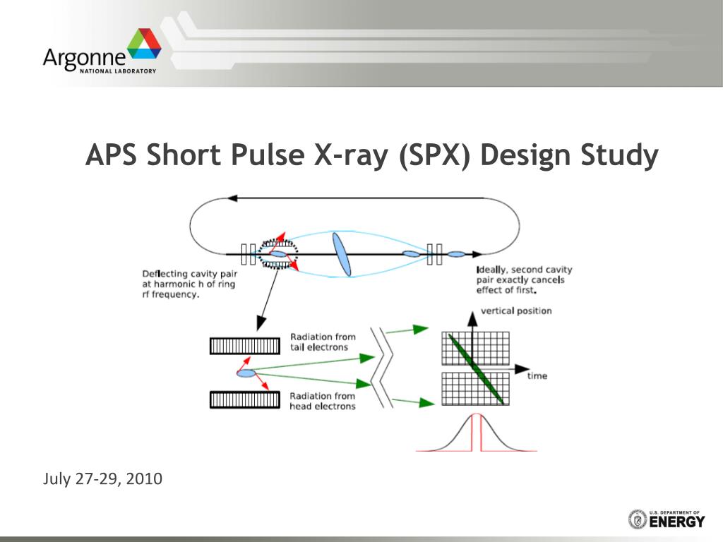 PPT - APS Short Pulse X-ray (SPX) Design Study PowerPoint Presentation ...
