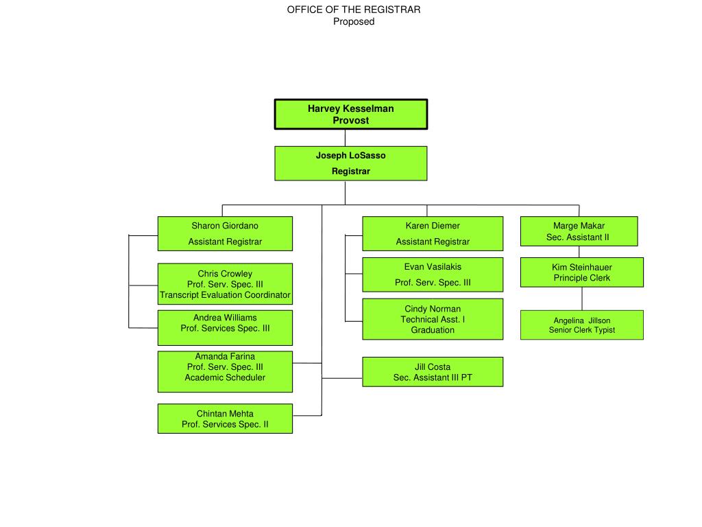 PPT - Joseph LoSasso Registrar PowerPoint Presentation, free download ...