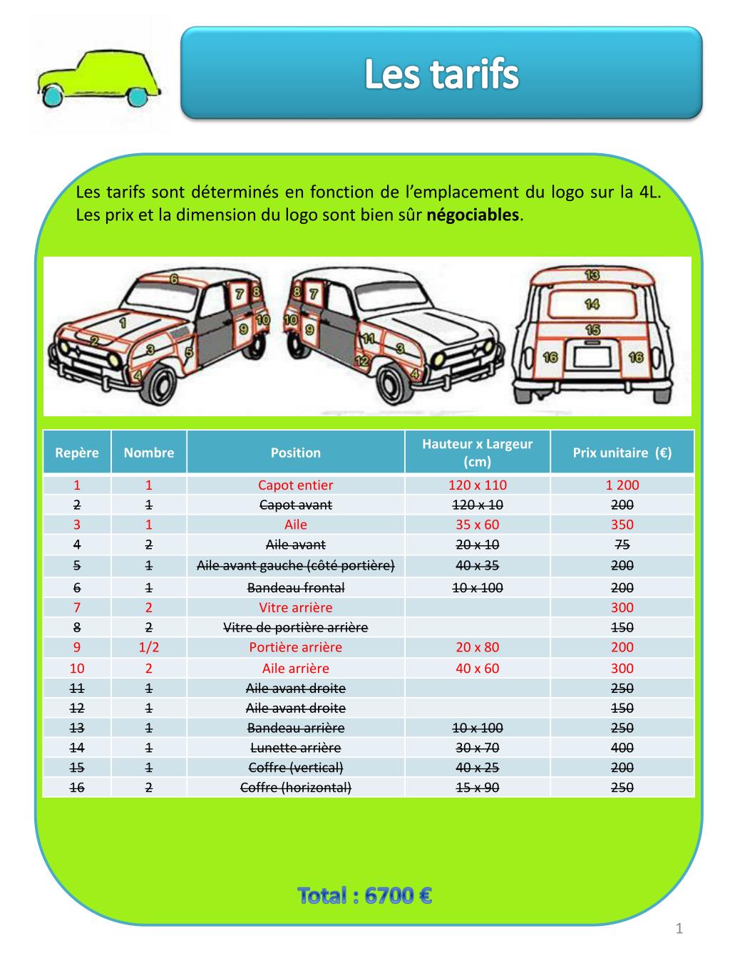 PPT - Les tarifs PowerPoint Presentation, free download - ID:2046920