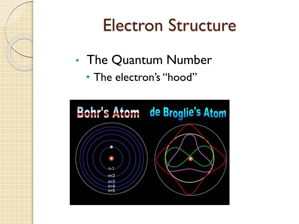 PPT - Electron Structure PowerPoint Presentation, free download - ID ...