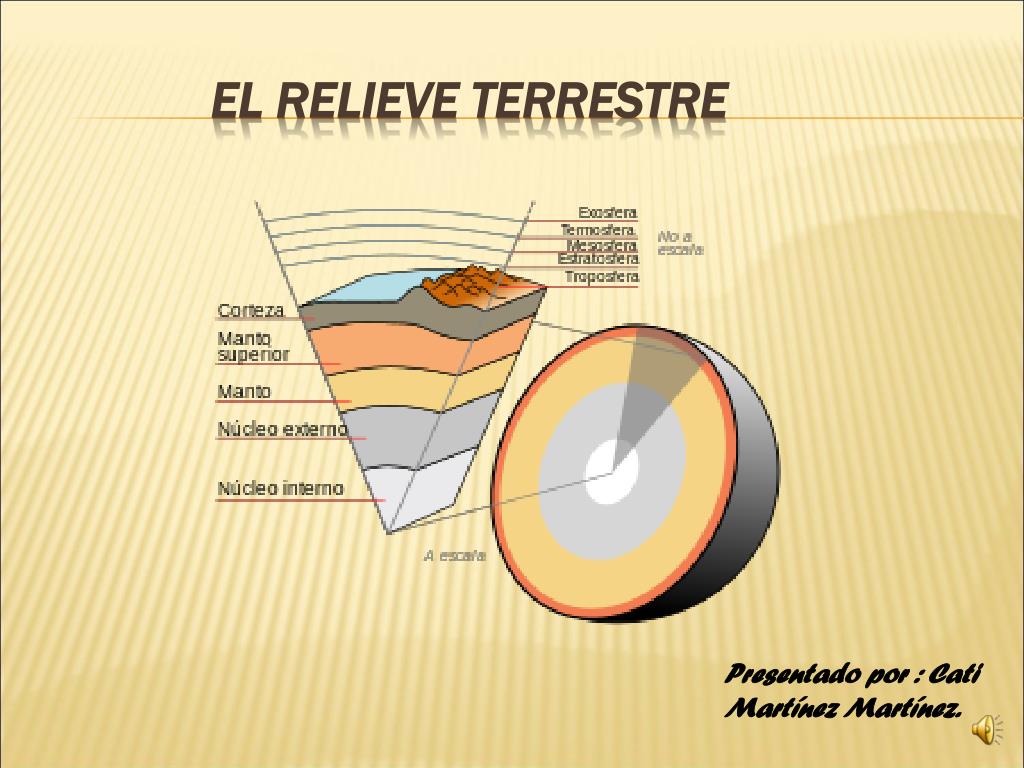 PPT - EL RELIEVE TERRESTRE PowerPoint Presentation, free download - ID:2052897