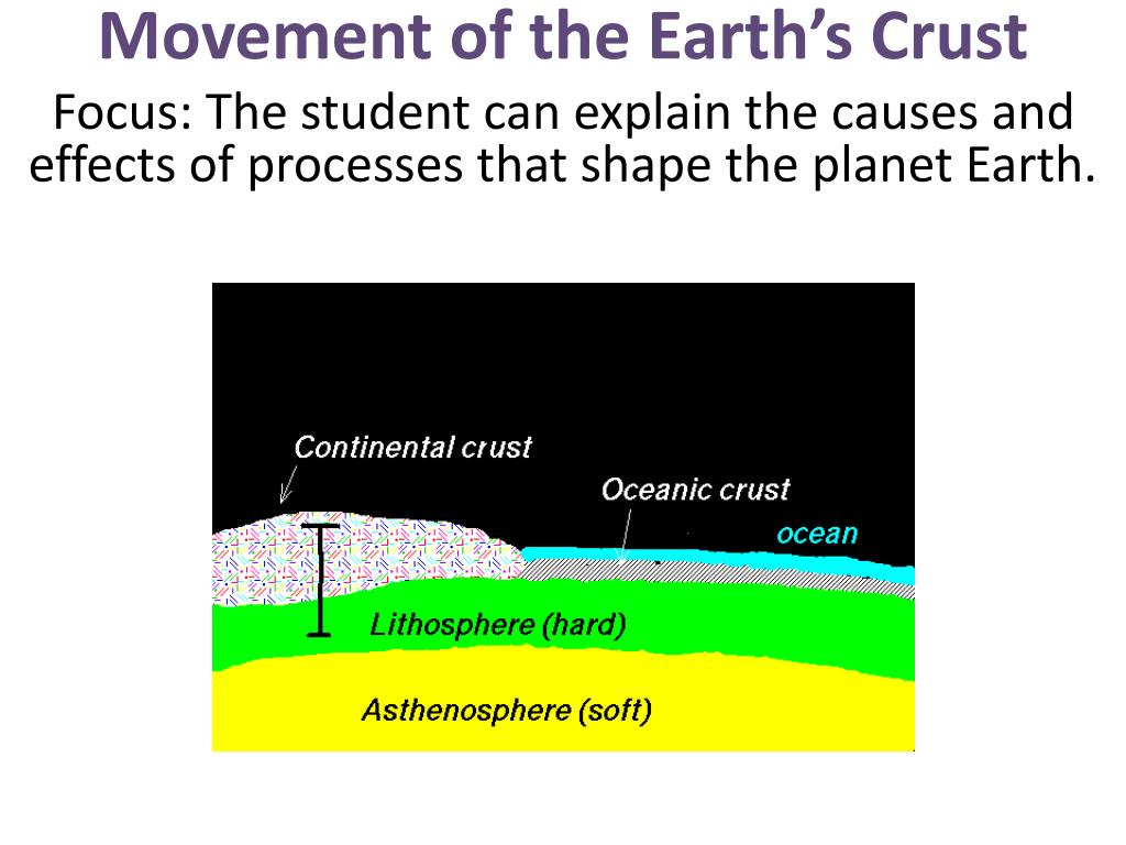 PPT - Movement of the Earth’s Crust PowerPoint Presentation, free ...
