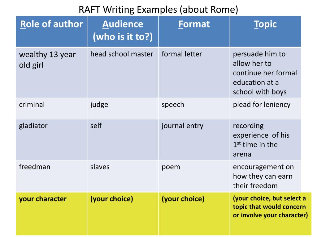 PPT - RAFT Writing Examples (about Rome) PowerPoint Presentation, free ...