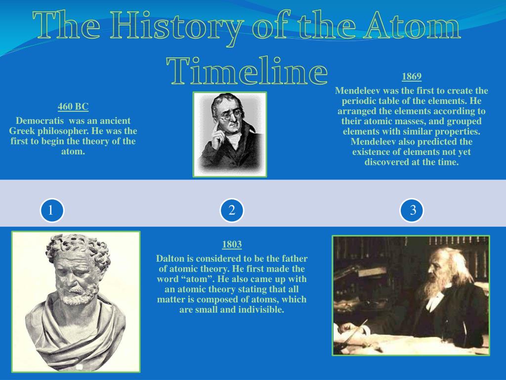 PPT - The History of the Atom Timeline PowerPoint Presentation, free ...