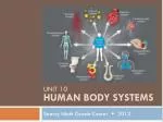 PPT - Unit 3: Control Systems of the Human Body PowerPoint Presentation ...