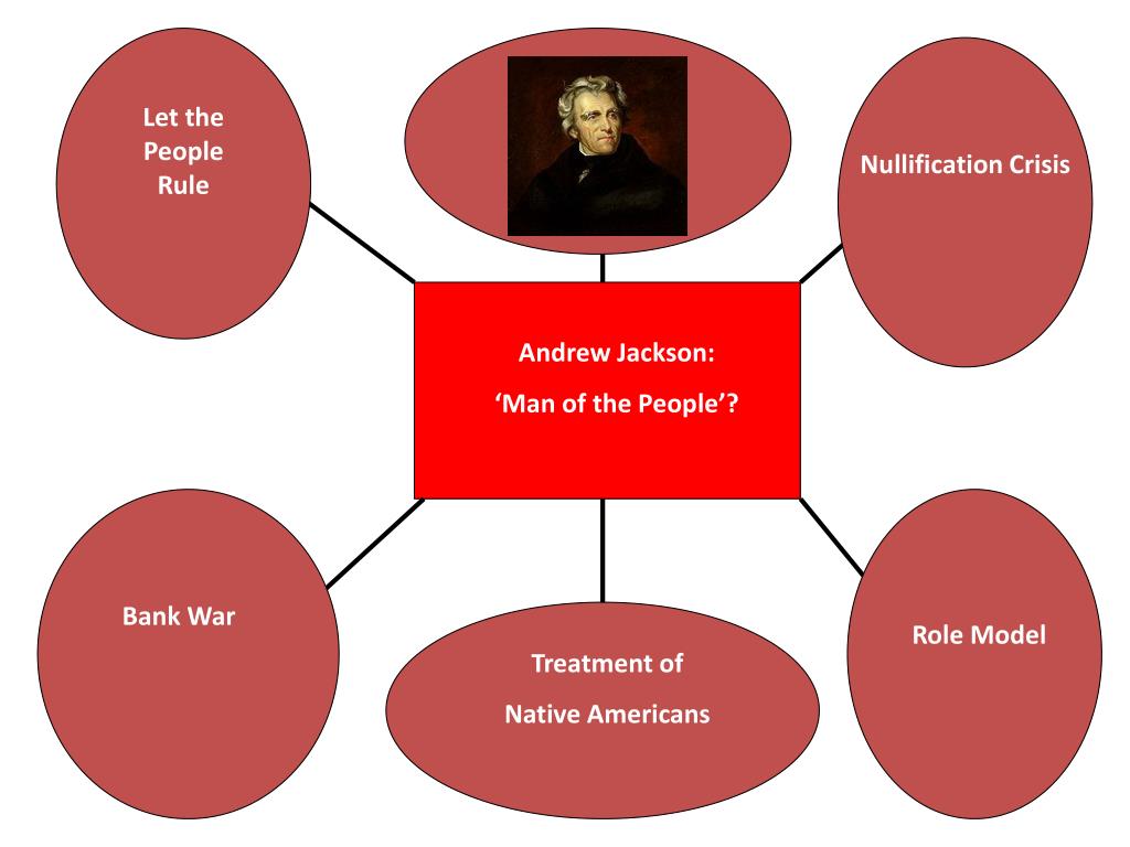 PPT - Andrew Jackson: ‘Man of the People’? PowerPoint Presentation - ID ...