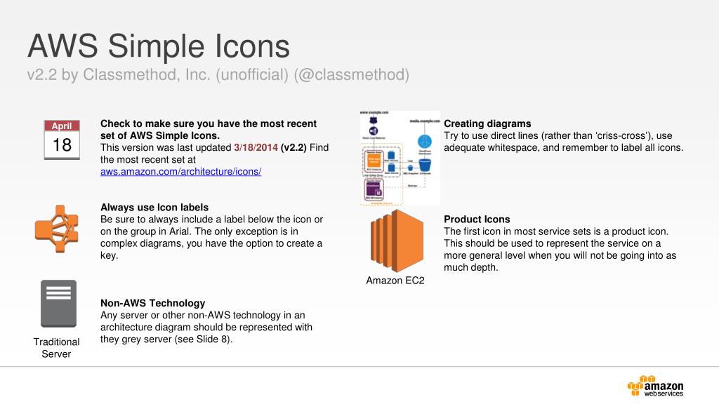 PPT - AWS Simple Icons v2.2 by Classmethod, Inc. (unofficial ...