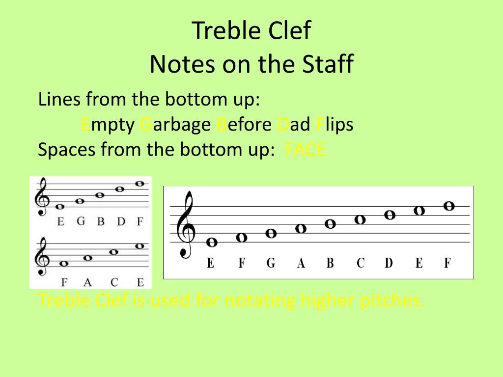 PPT - Treble Clef Notes on the Staff PowerPoint Presentation, free ...