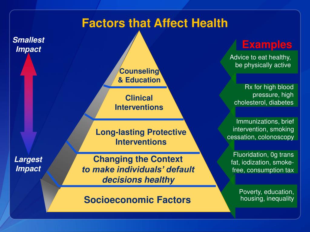 PPT - Understanding the Impact of Health Factors: Public Health ...