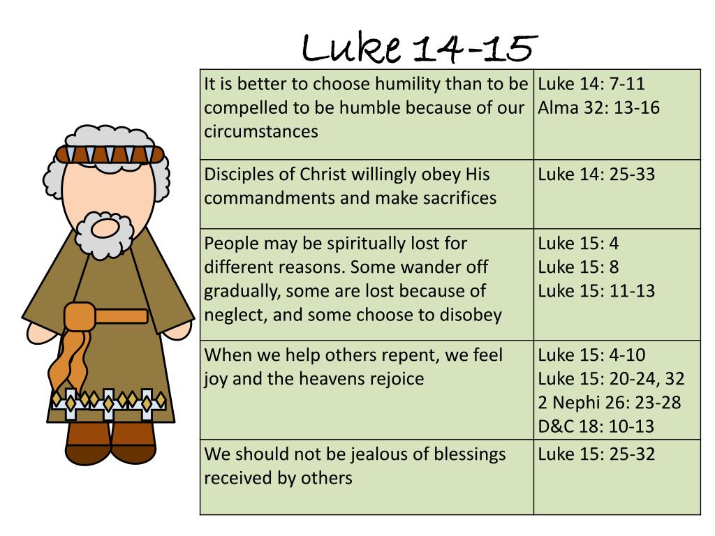 PPT - Luke 14-15 PowerPoint Presentation, free download - ID:2091217