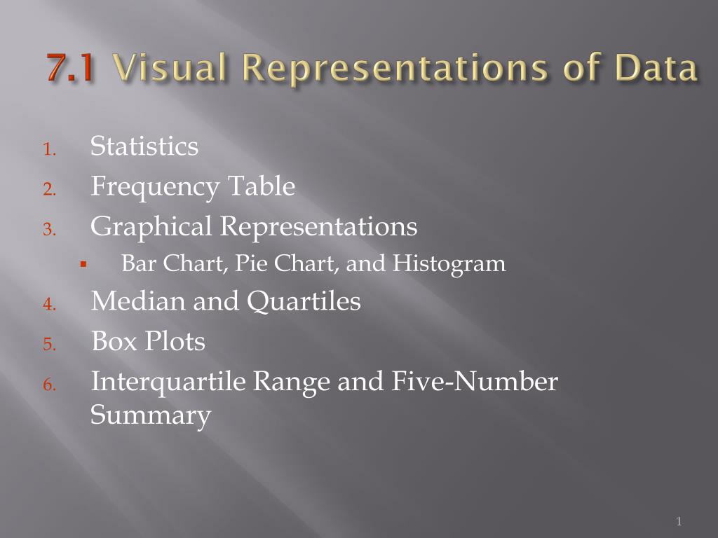 PPT - 7.1 Visual Representations of Data PowerPoint Presentation, free ...