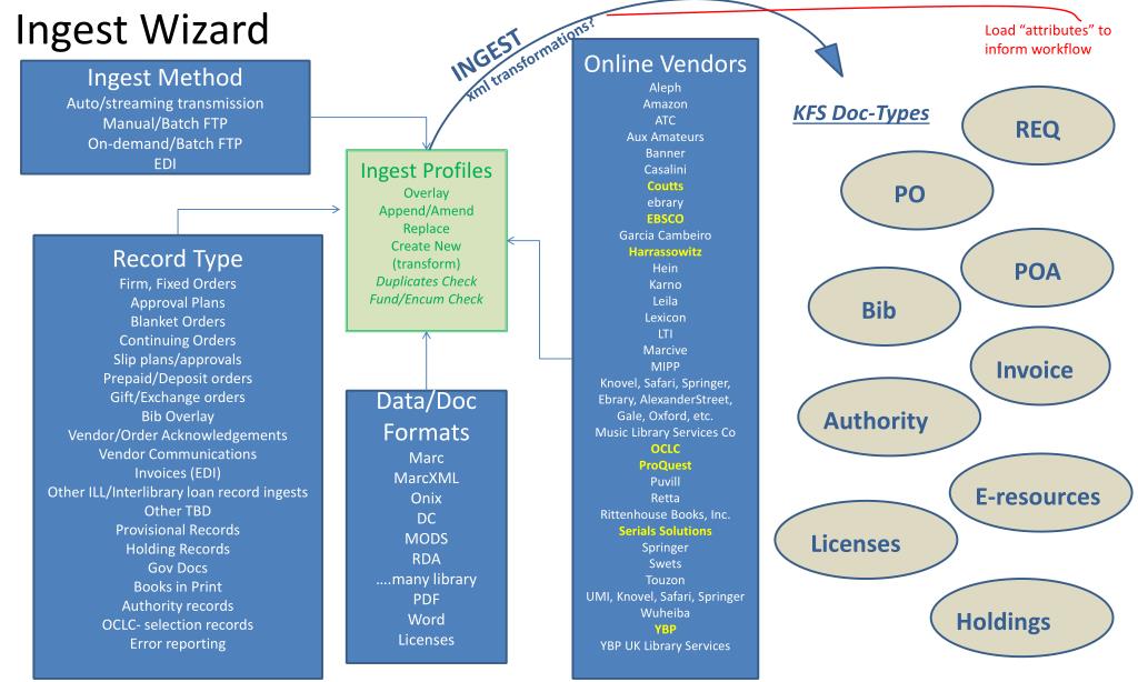 PPT - Ingest Wizard PowerPoint Presentation, free download - ID:2096709