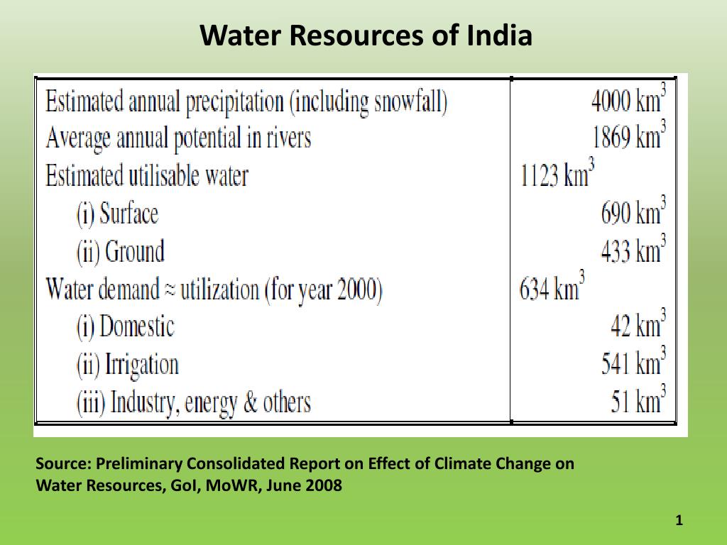 PPT - Water Resources of India PowerPoint Presentation, free download ...