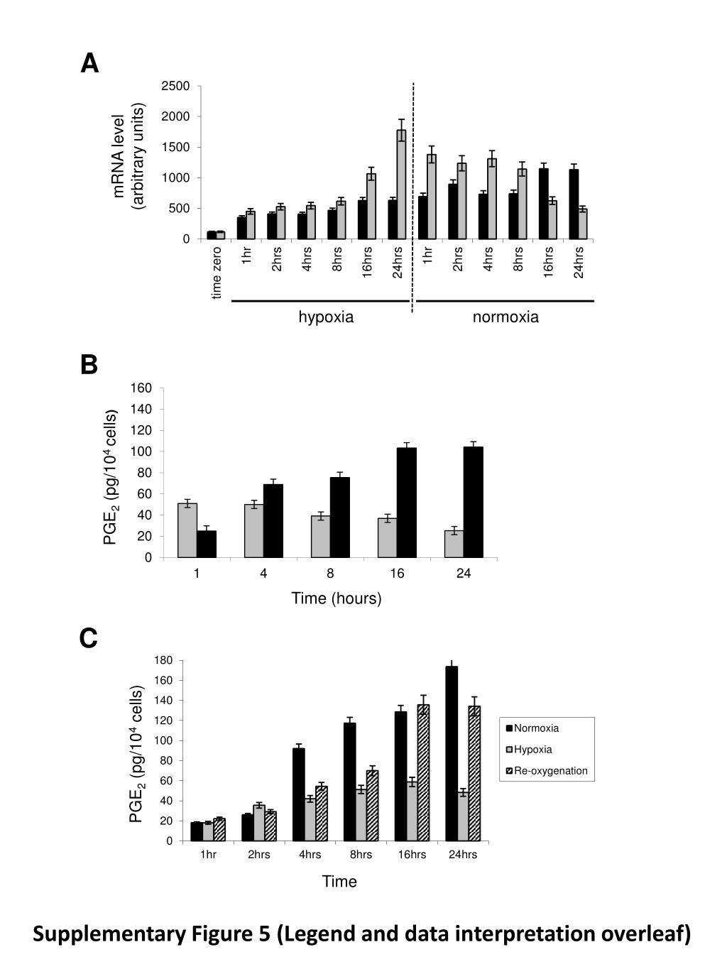 PPT - Supplementary Figure 5 (Legend and data interpretation overleaf ...