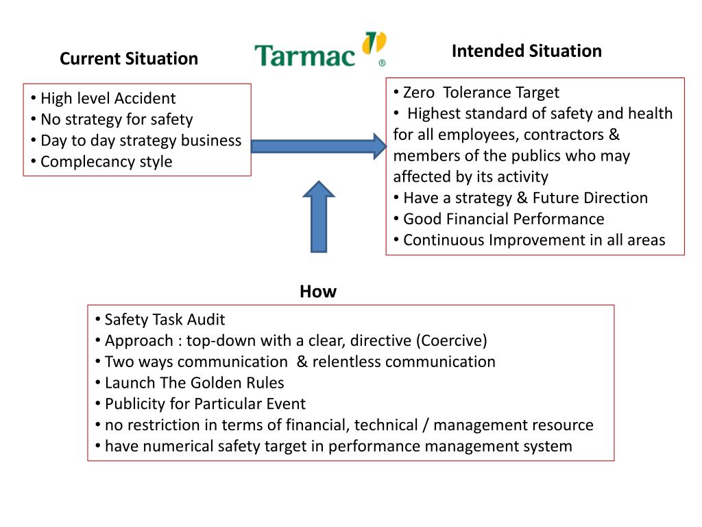 PPT - Current Situation PowerPoint Presentation, free download - ID:2109449