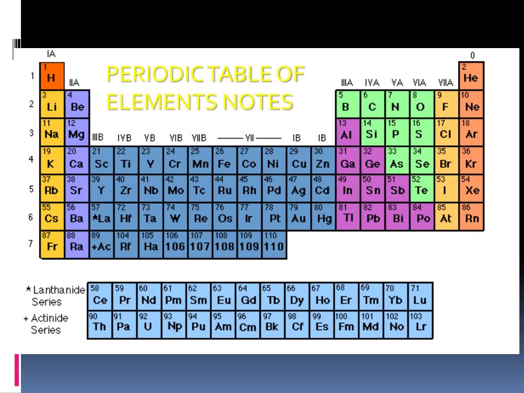 PPT - PERIODIC TABLE OF ELEMENTS NOTES PowerPoint Presentation, free ...