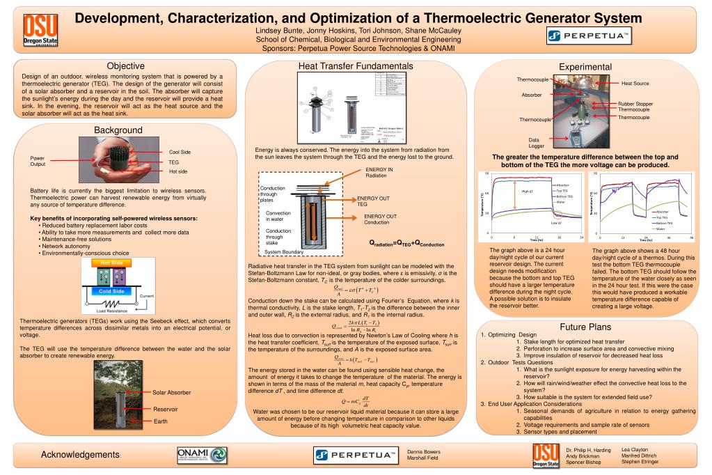 PPT - Development, Characterization, and Optimization of a ...