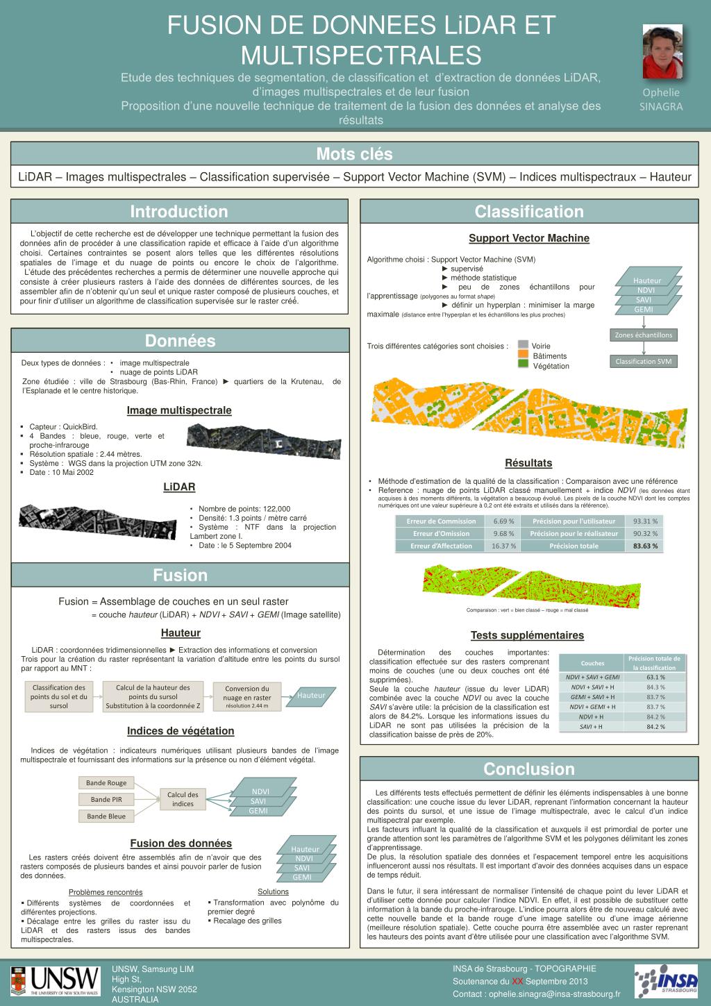 PPT - Classification PowerPoint Presentation, free download - ID:2126138