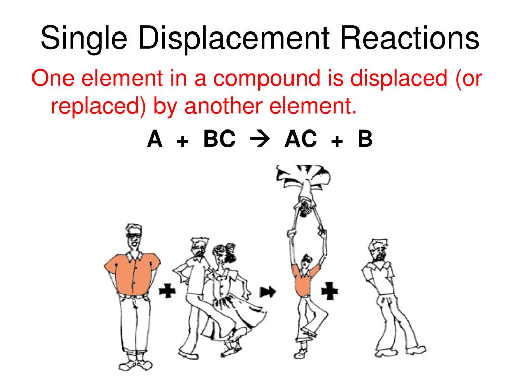 PPT - Single Displacement Reactions PowerPoint Presentation, free ...