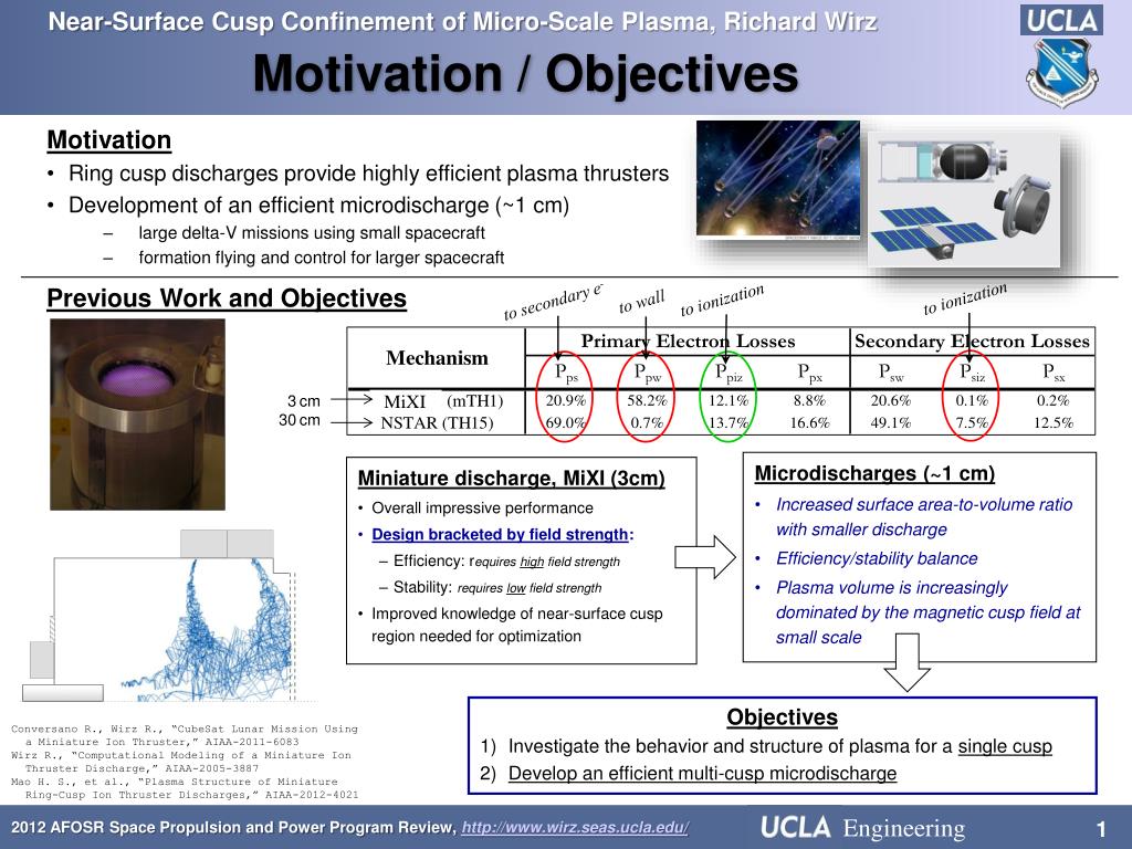 PPT - Motivation / Objectives PowerPoint Presentation, free download ...