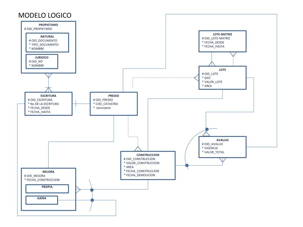 PPT - MODELO LOGICO PowerPoint Presentation, free download - ID:2137867