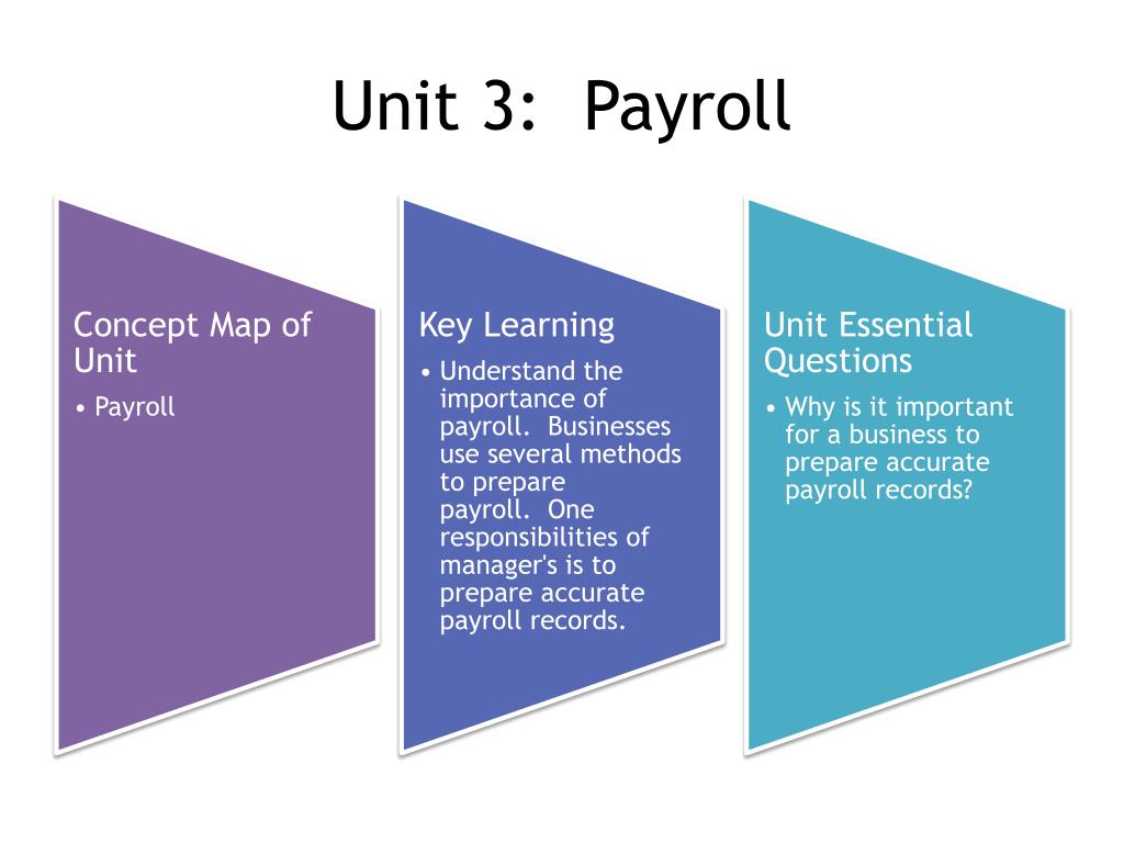 PPT - Unit 3: Payroll PowerPoint Presentation, free download - ID:2142155