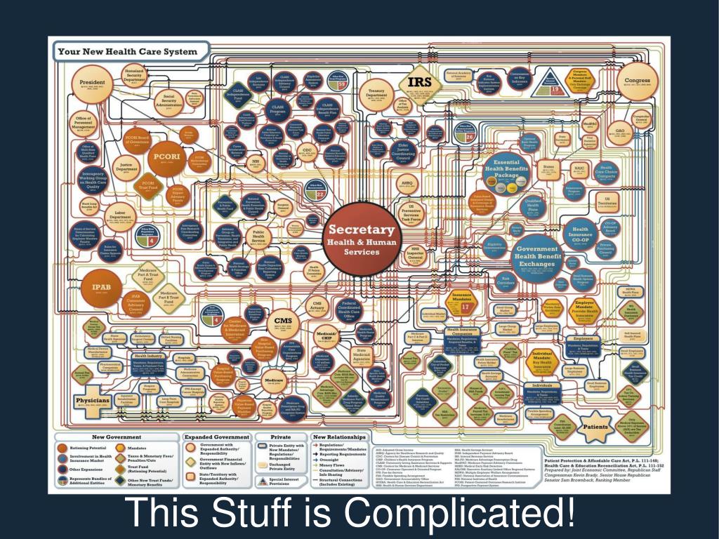 PPT - This Stuff is Complicated! PowerPoint Presentation, free download ...