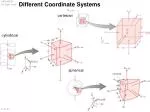 PPT - Cartesian Coordinate System PowerPoint Presentation, free ...
