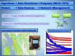 PPT - WCO SAFE Framework of Standards & Data Model PowerPoint ...