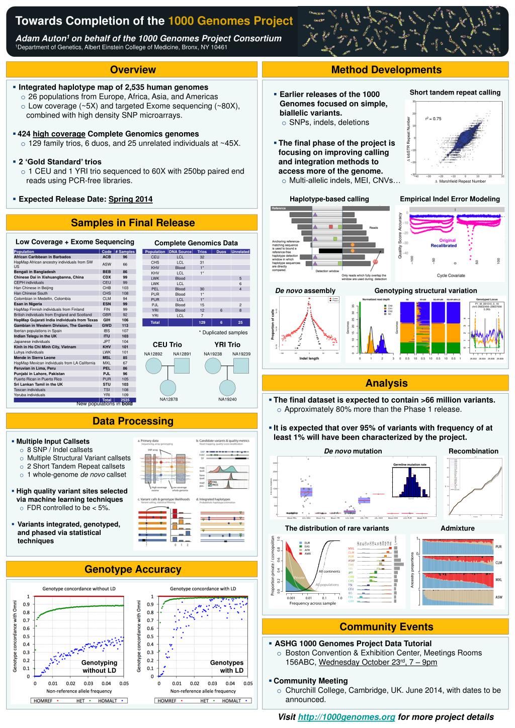 PPT - Towards Completion of the 1000 Genomes Project PowerPoint ...