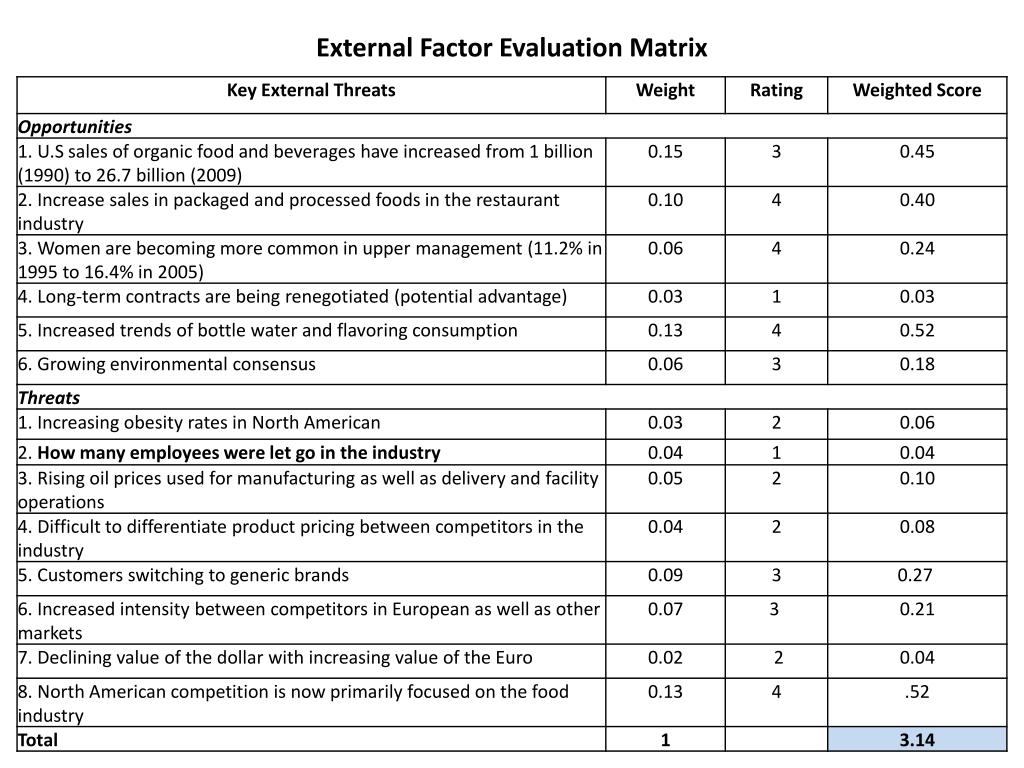 PPT - External Factor Evaluation Matrix PowerPoint Presentation, free ...