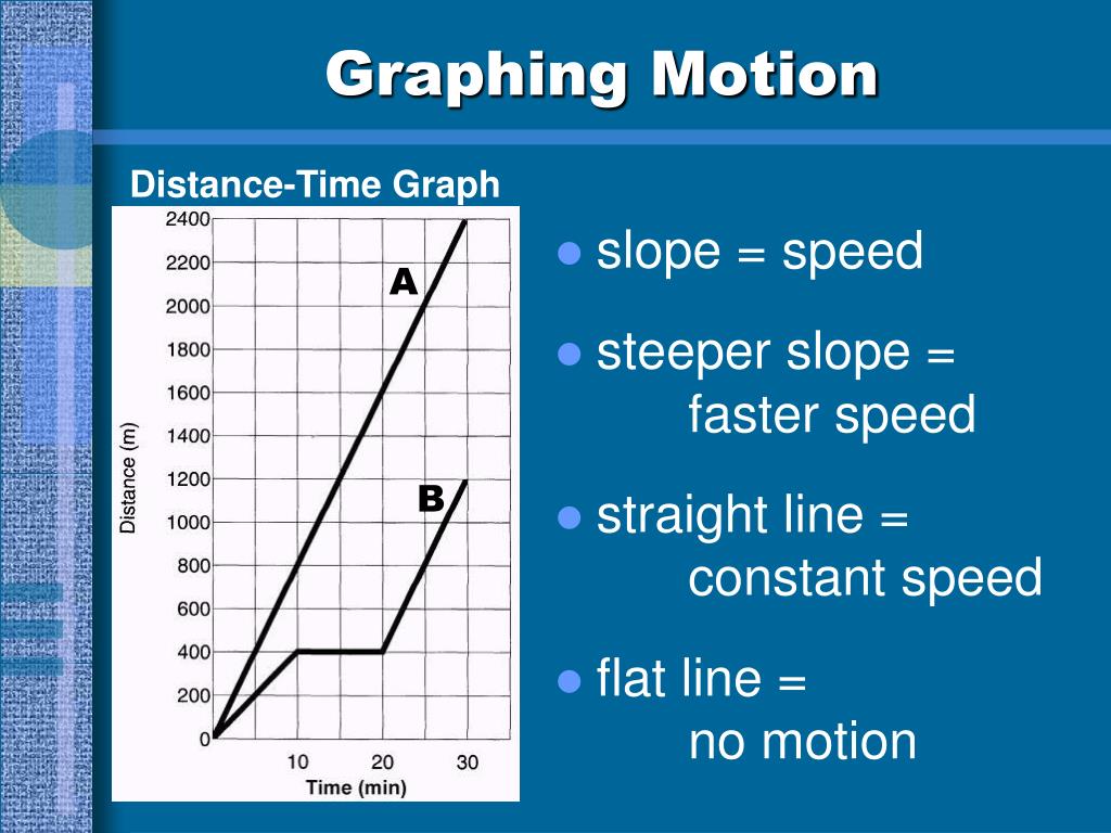 PPT - Graphing Motion PowerPoint Presentation, free download - ID:2171809
