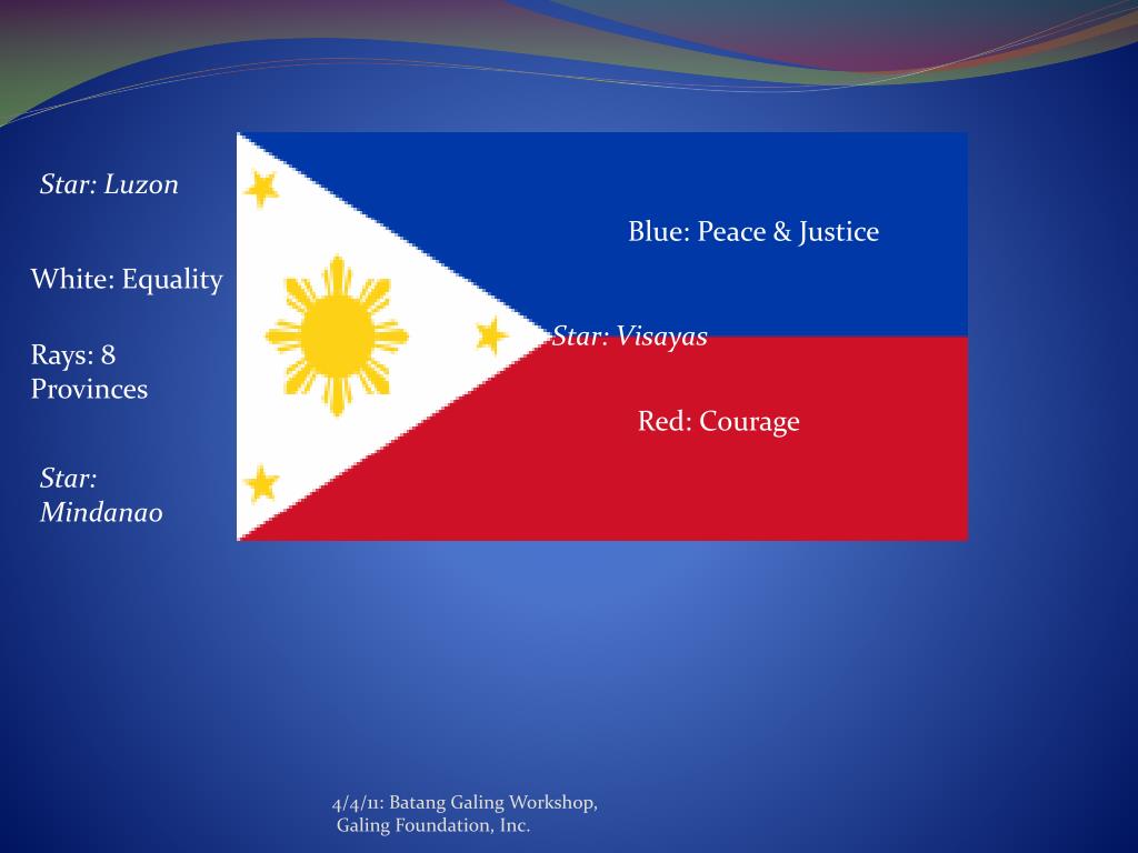 PPT - Courage PowerPoint Presentation, free download - ID:2177641