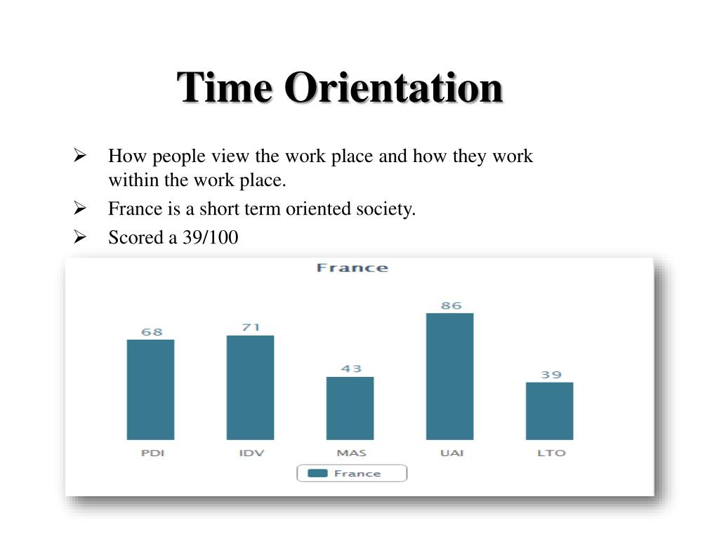 PPT - Time Orientation PowerPoint Presentation, free download - ID:2179153