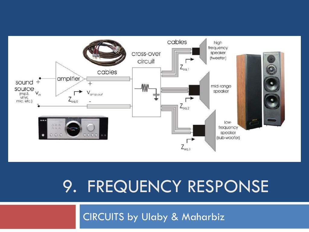 PPT - 9. Frequency Response PowerPoint Presentation, free download - ID ...