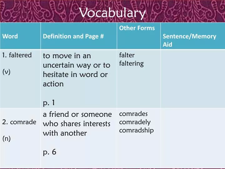 PPT - Vocabulary PowerPoint Presentation, free download - ID:2206770