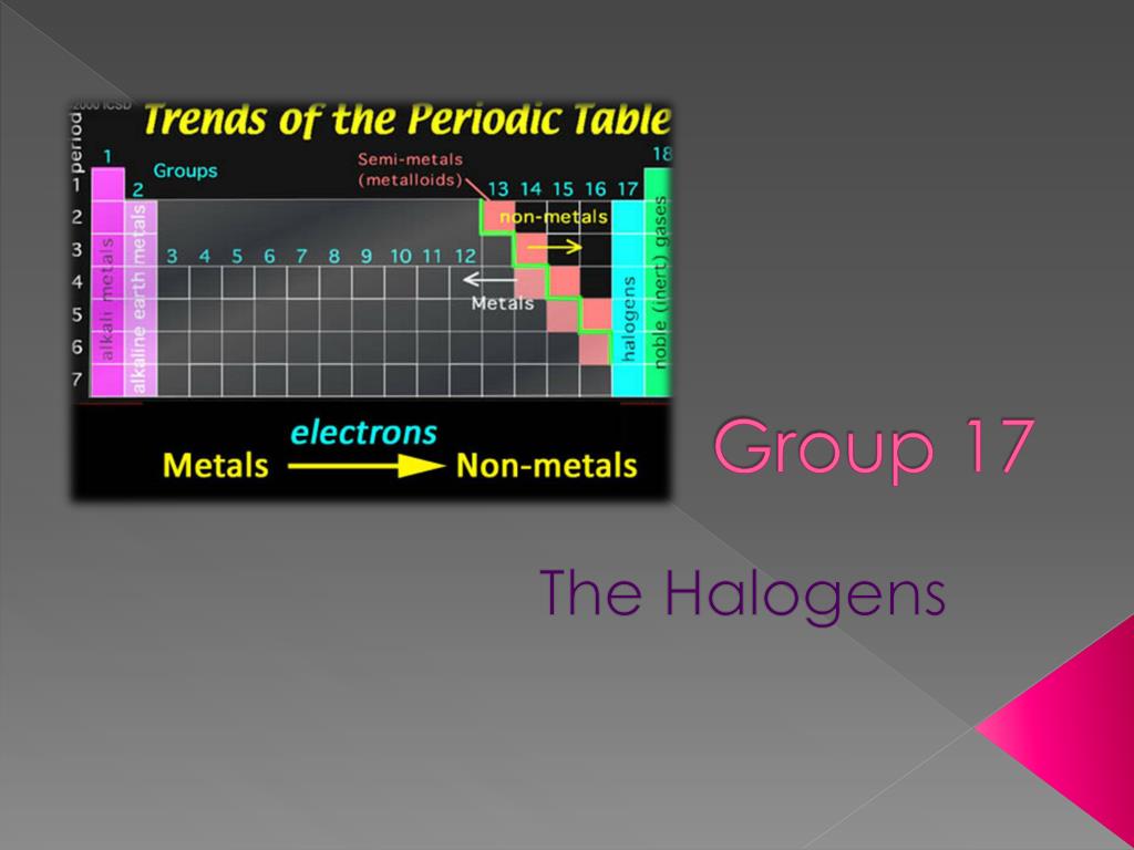 PPT - Group 17 PowerPoint Presentation, free download - ID:2207020