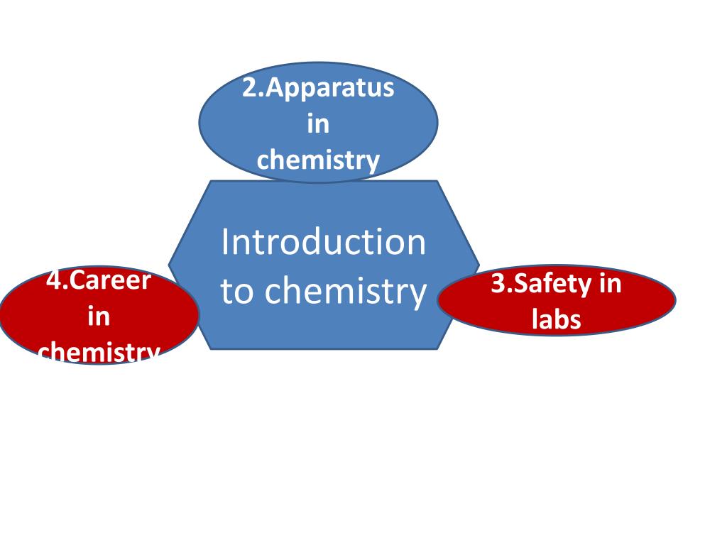 PPT - Introduction to chemistry PowerPoint Presentation, free download ...