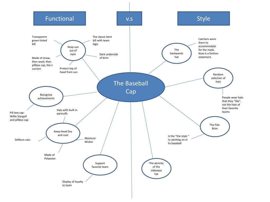 PPT - Evolution of Baseball Caps: From Functional Necessity to Stylish ...