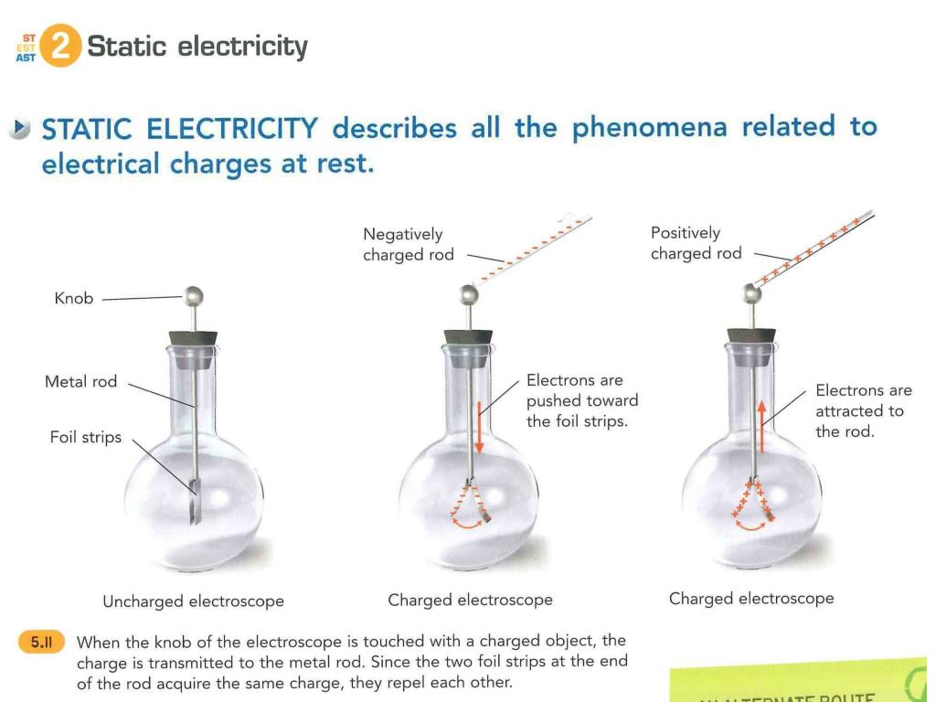 PPT - Electrostatic series: PowerPoint Presentation, free download - ID ...