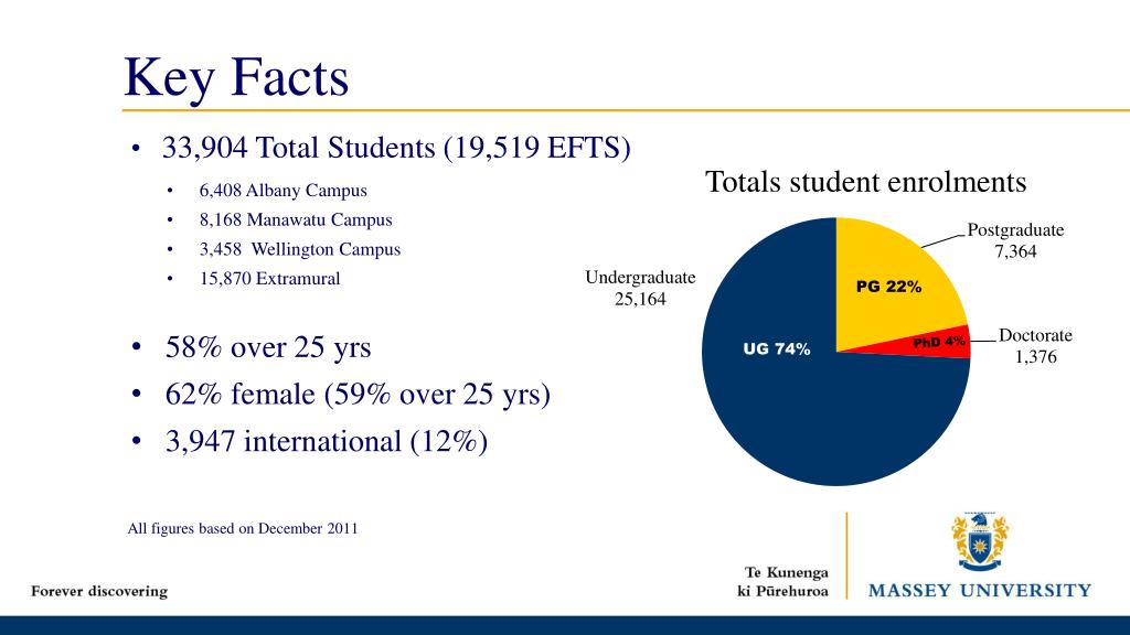 PPT - Key Facts PowerPoint Presentation, free download - ID:2215119