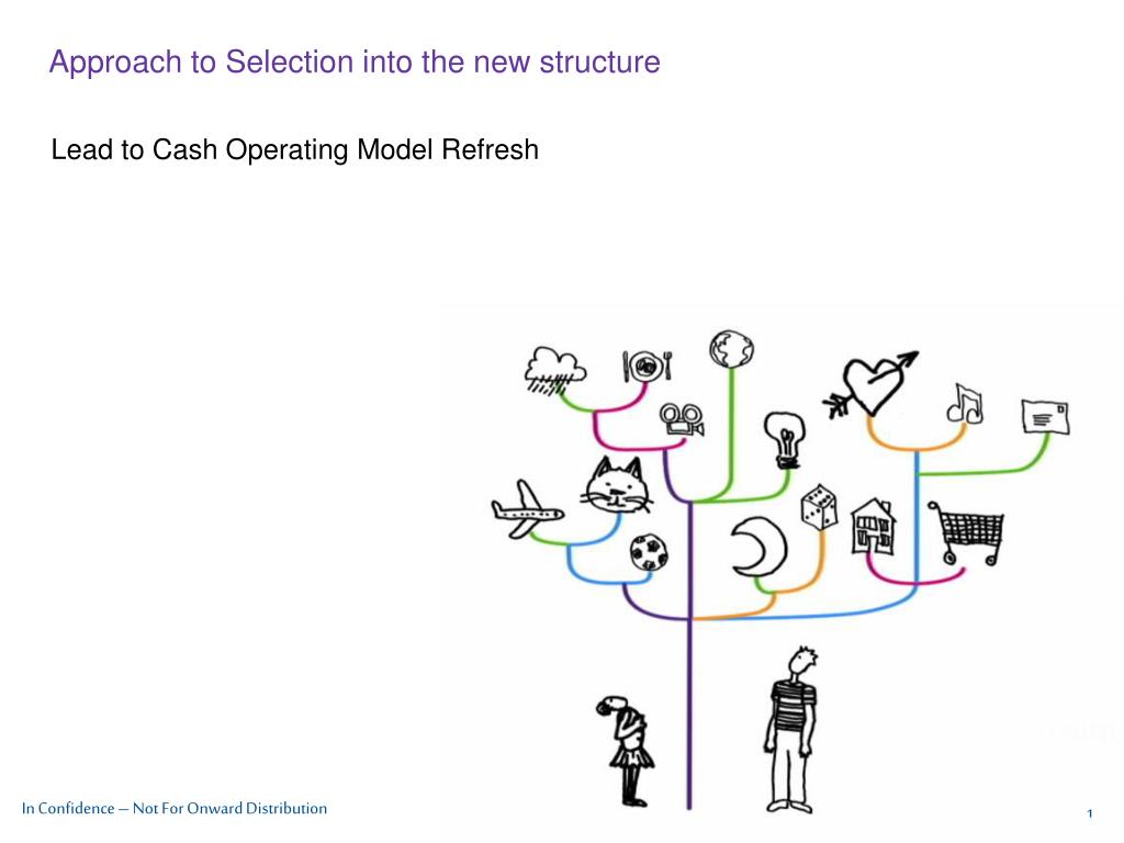 PPT - Fair Selection Approach for New Organization Restructuring ...